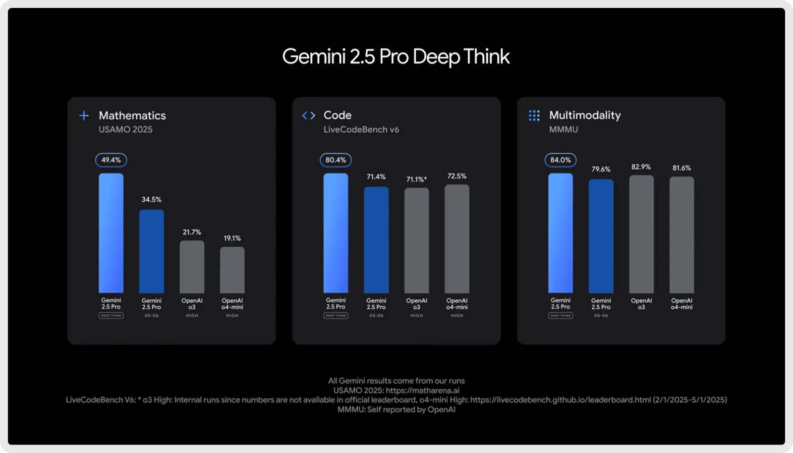 6 Best LLMs for Coding To Try in 2025 [Comparison List]